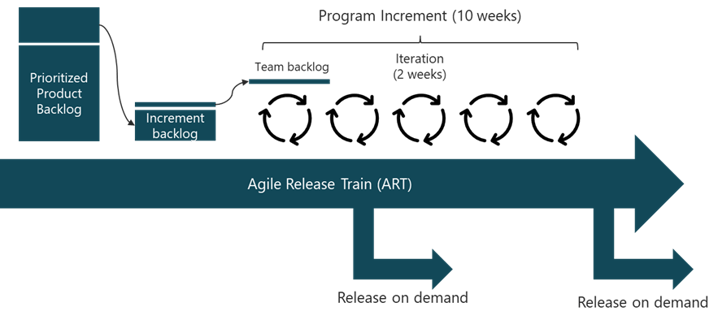 Agile Development For Hardware And Modularization